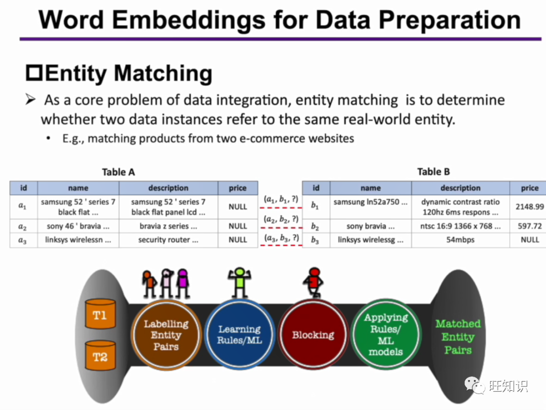 LLM出现后，数据挖掘(Data Mining)可以做哪些新的研究？ - 知乎