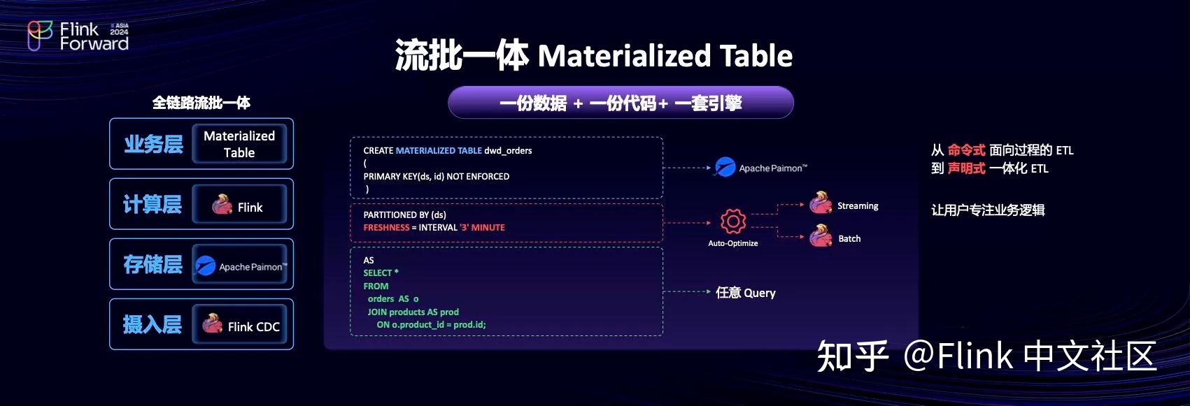 Apache Flink 2.0：Streaming into the Future - 知乎