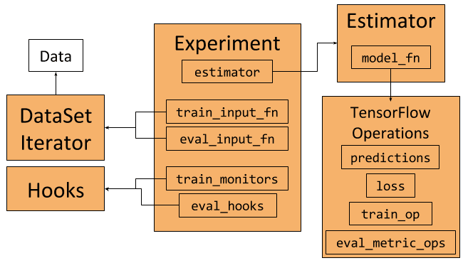 TensorFlow中的那些高级API - 知乎