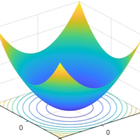 雪雁优化算法(SGA)-2024年SCI一区新算法-公式原理详解与性能测评 Matlab代码免费获取 - 知乎
