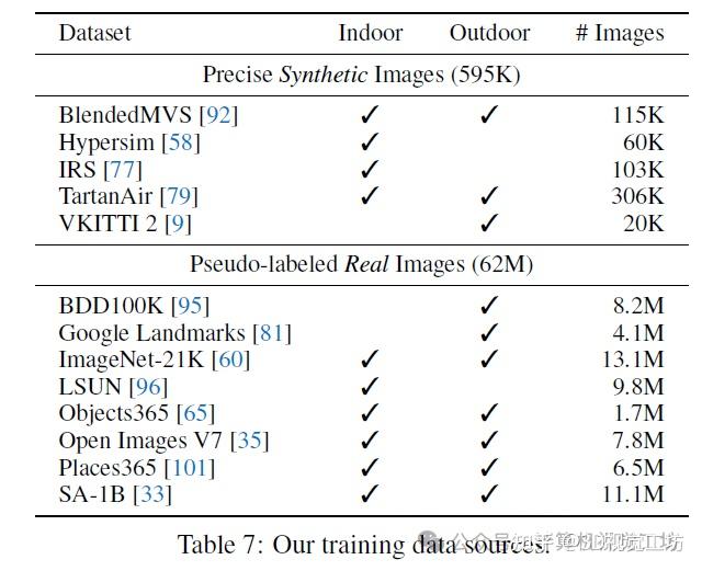 10倍加速！今年最火的深度估计模型升级：Depth Anything V2 来了！ - 知乎