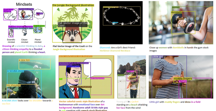 DetCLIPv2: Scalable Open-Vocabulary Object Detection Pre-training via ...
