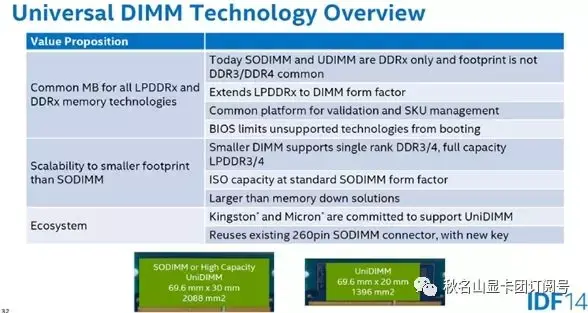 D3 颗粒的D4条？关于玖合内存颗粒解释 - 知乎