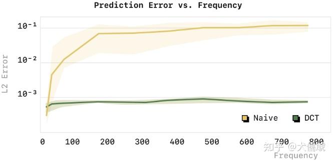 FAST: Efficient Action Tokenization for Vision-Language-Action Models - 知乎