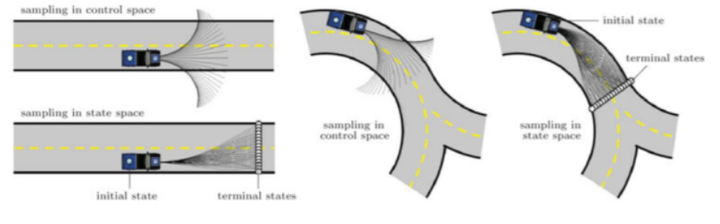 状态采样路径规划：State Space Sampling of Feasible Motions for High-Perfor ...