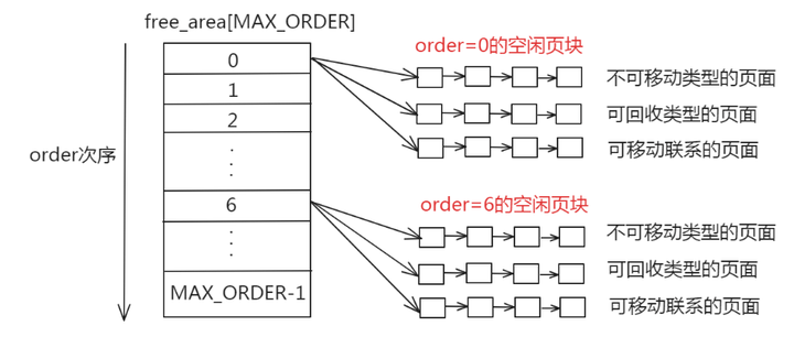 探索Linux伙伴系统：如何高效管理内存资源 - 知乎