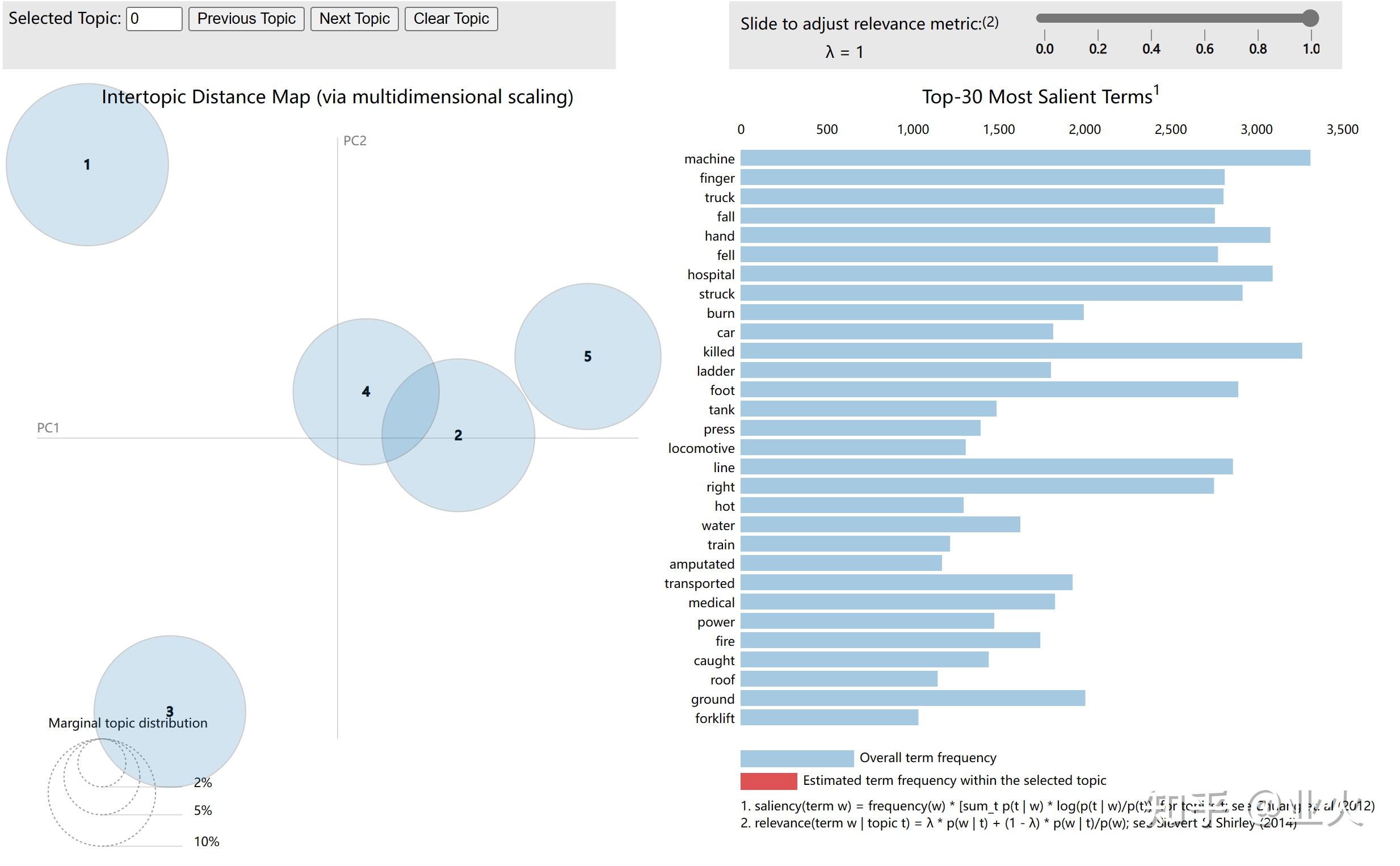 Colab 服务器运行的 网页 本地打开方式 ngrok - 知乎