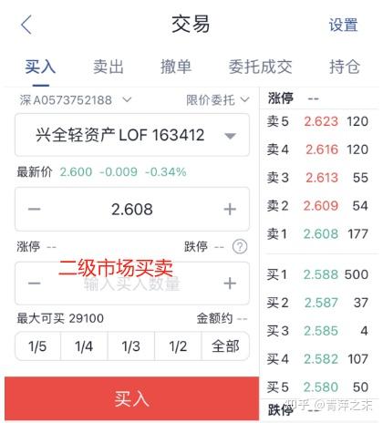 ETF、LOF、封闭式基金，这些到底有什么区别？ - 知乎