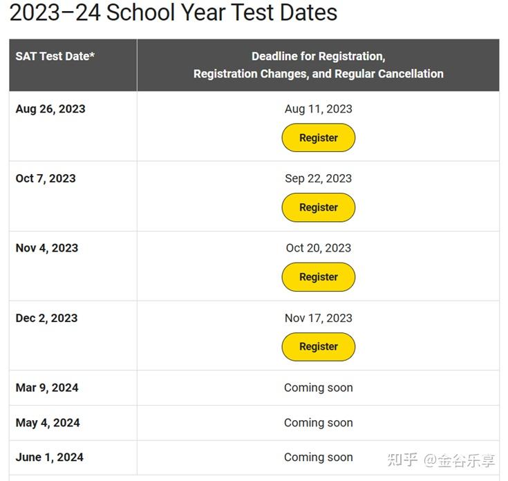 SAT 2023-2024考试时间表 - 知乎