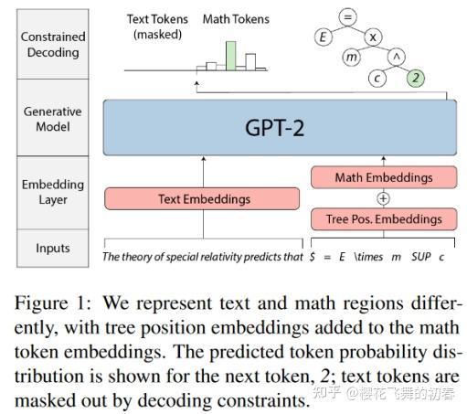 Tree-Based Representation and Generation of Natural and Mathematical ...