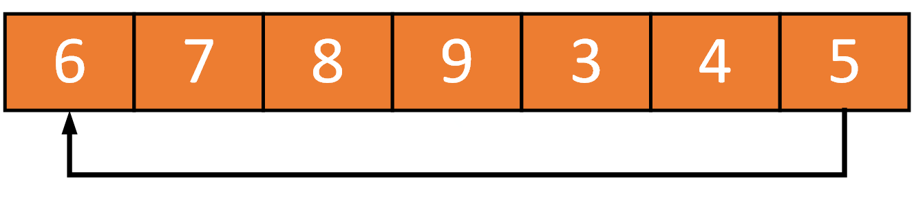 ring buffer，一篇文章讲透它？ - 知乎