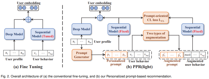 腾讯 | 基于提示学习（prompt learning）进行序列推荐和冷启动Personalized Prompt for ...