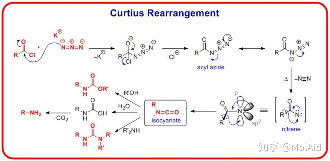 每周一个人名反应，Curtius（库尔修斯）重排反应 - 知乎