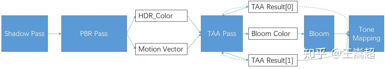 TAA的各种artifact及解决方案 - 知乎