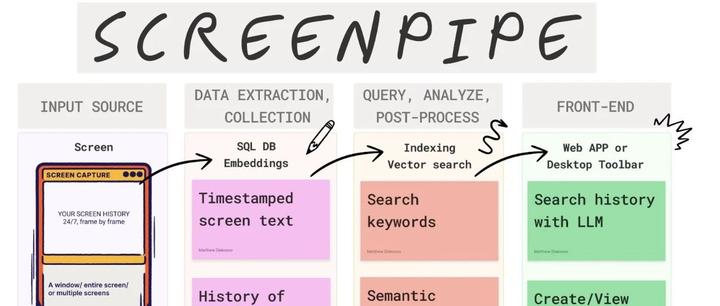 全能电脑AI助手！ScreenPipe：离线版 Rewind.ai - 知乎