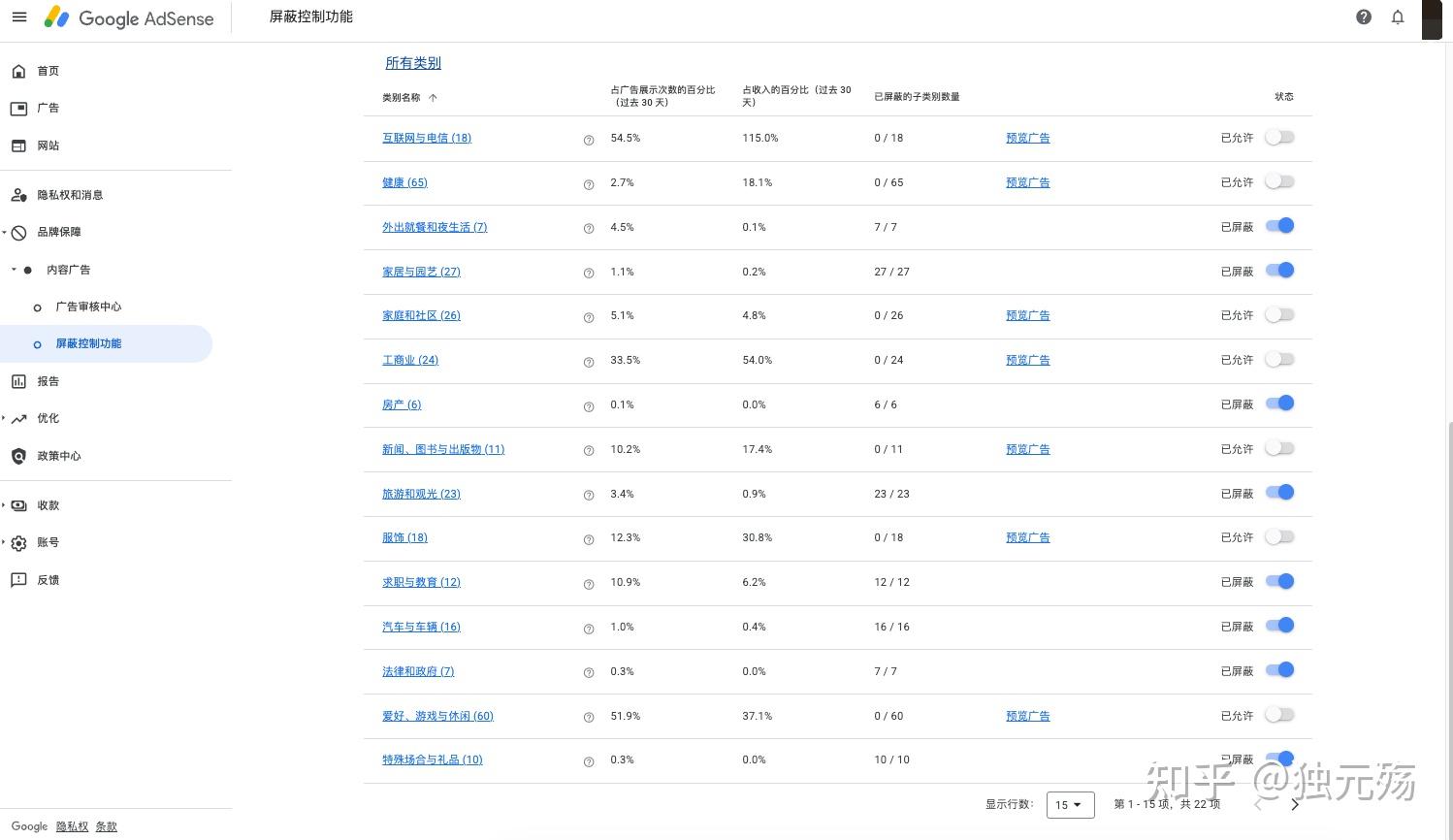 Google Adsense 的收入怎样？ - 知乎