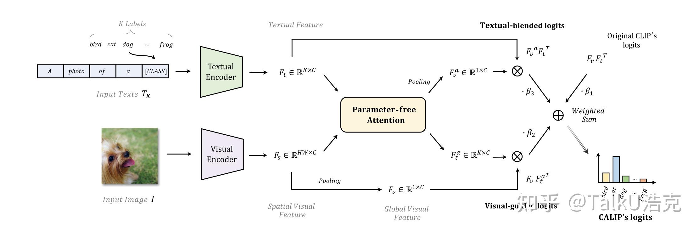 AwesomeCLIP---100+篇CLIP相关工作整理 - 知乎