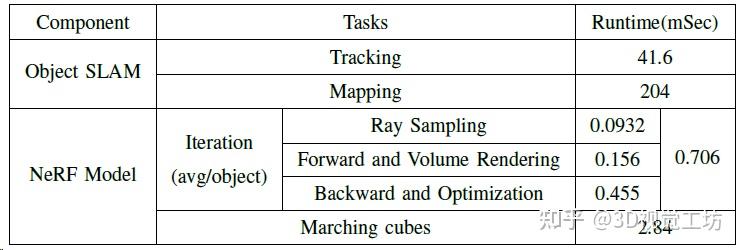 大盘点！22项开源NeRF SLAM顶会方案整理！（下） - 知乎