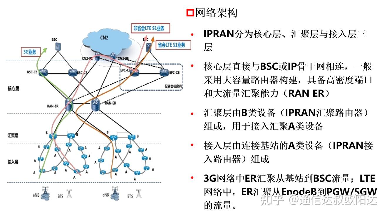 IPran技术介绍及设计学习 - 知乎