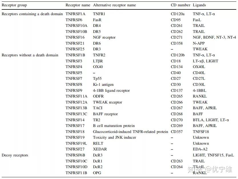 TNF-α：一个莫得感情的肿瘤杀手 - 知乎