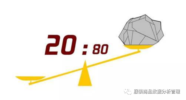 如何利用2/8定律原则，做好商品管理？ |商品管理 - 知乎