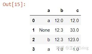 【pandas-GroupBy分组函数】pandas.DataFrame.groupby 用法详解 - 知乎