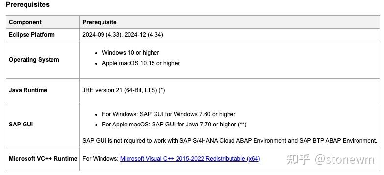 MacOS安装和配置Eclipse for ABAP - 知乎