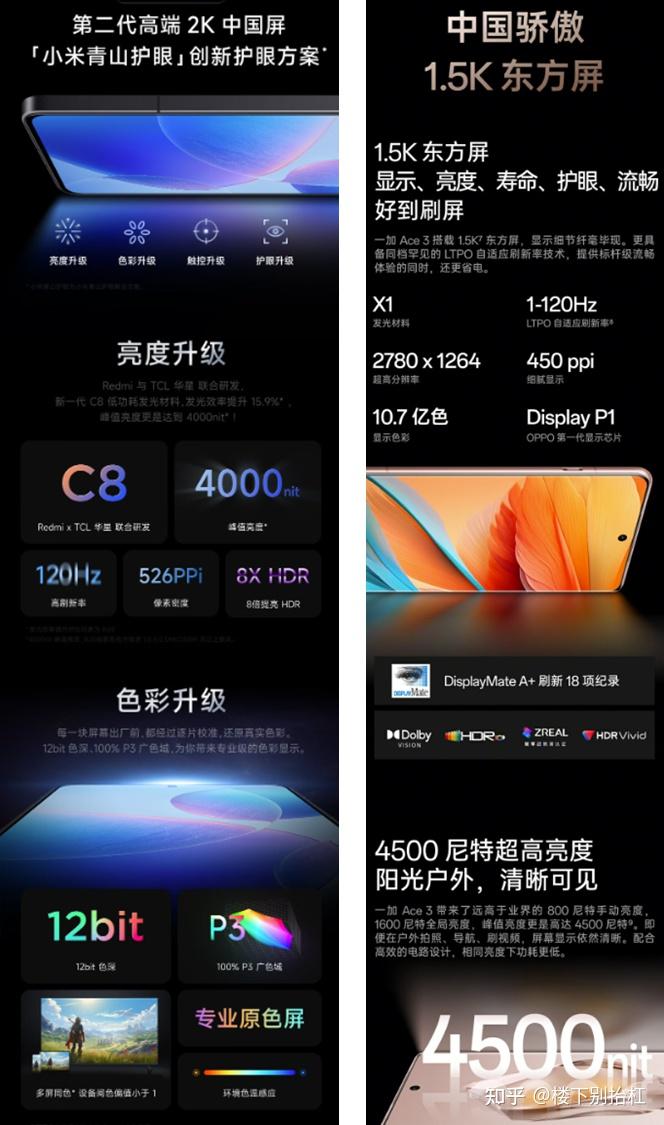 实测！一加ACE3和红米K70屏幕对比 - 知乎