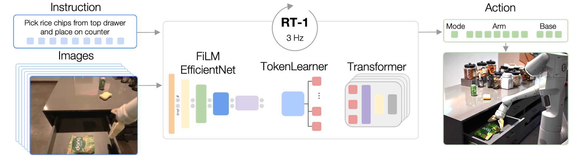 谷歌 DeepMind 利用大模型研发出机器人项目 RT-2，如何评价这一成果？ - 知乎