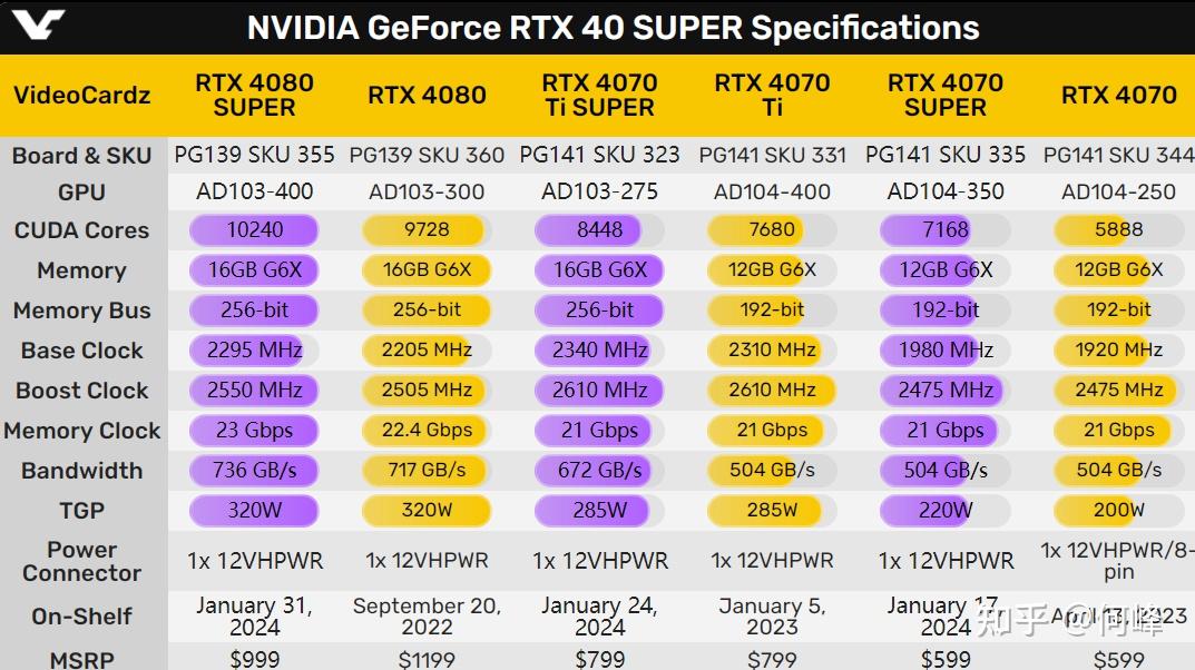 首测|40系S级显卡 七彩虹iGame GeForce RTX 4070 SUPER Vulcan OC 12GB - 知乎