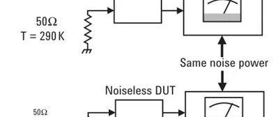 DDS和PLL的区别 - 知乎