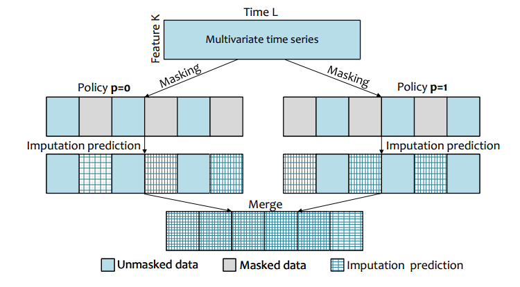 VLDB'2024 IMDiffusion 时间序列异常检测 阅读笔记(1): 文章阅读 - 知乎