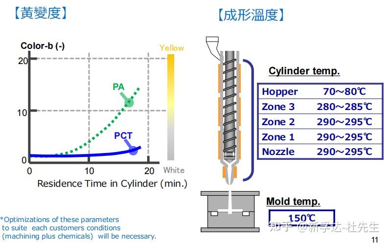 PCT材料在LED灯领域有哪些应用呢？ - 知乎