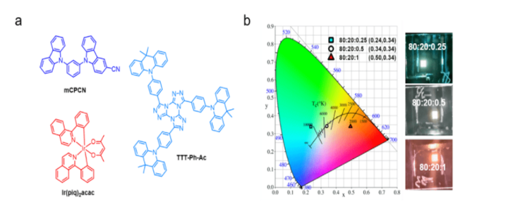 TADF分子p-TCz-XT和m-TCz-XT，TATP-BP、DTPA-DTM 、DTPA-DDTM的定制合成 - 知乎