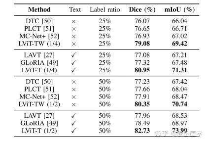 LViT: 语言与视觉Transformer在医学图像分割中的应用| 文献速递-深度学习结合医疗影像疾病诊断与病灶分割 - 知乎