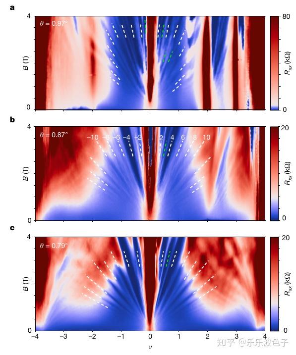 什么是Landau fan? - 知乎