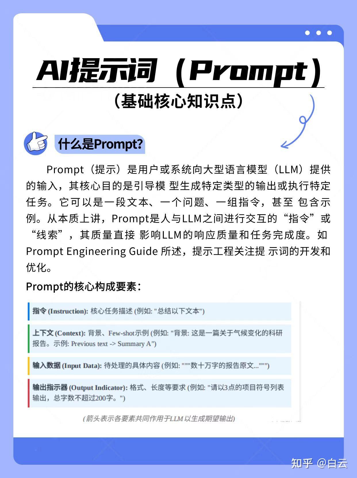 AI提示词（Prompt）基础核心知识点 - 知乎