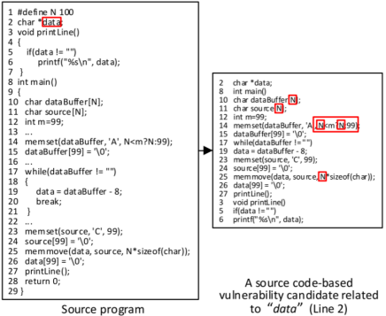 VulDeeLocator:A Deep Learning-Based Fine-Grained Vulnerability Detector - 知乎