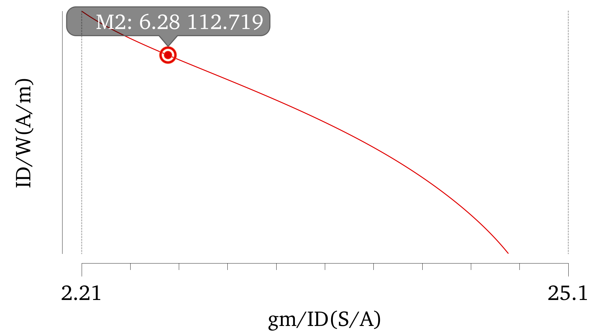 基于gmID的设计方法 - 知乎