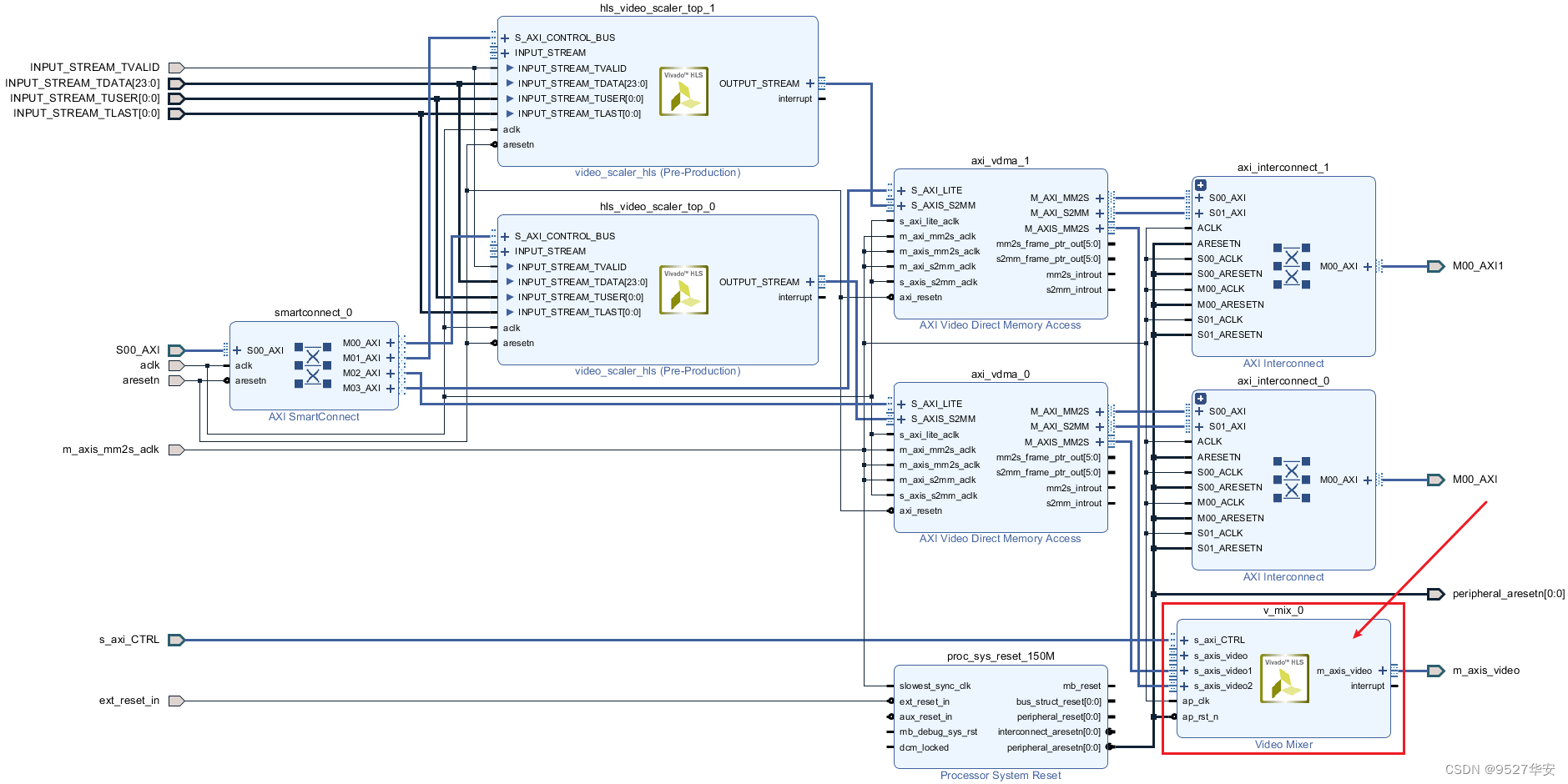 如何解析 MIPI 的 CSI DSI 接口？ - 知乎