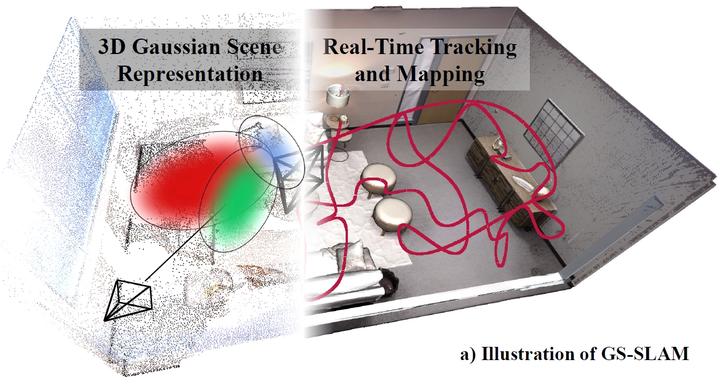 100倍加速！GS-SLAM：最新开源的超快NeRF SLAM！ - 知乎