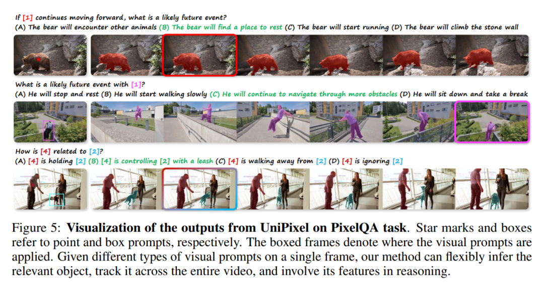NeurIPS 2025 | UniPixel：首个统一对象指代与分割的像素级推理框架，让大模型看懂每一个像素 - 知乎