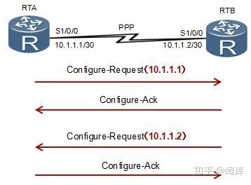 什么是PPP？PPP的认证方式又有哪些？ - 知乎