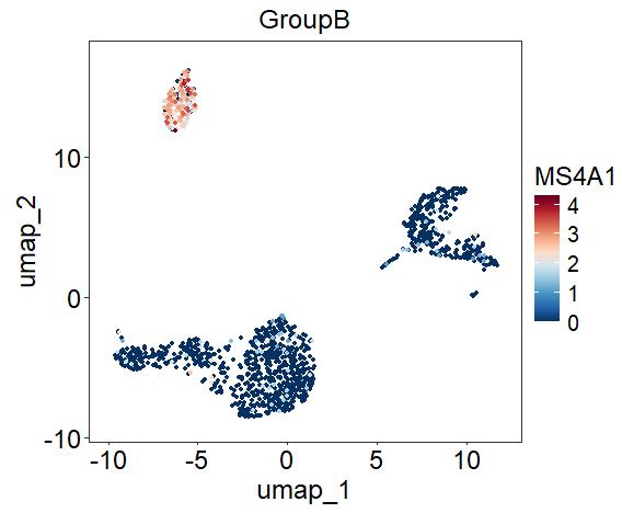 Seurat 分组 FeaturePlot 美化 - 知乎