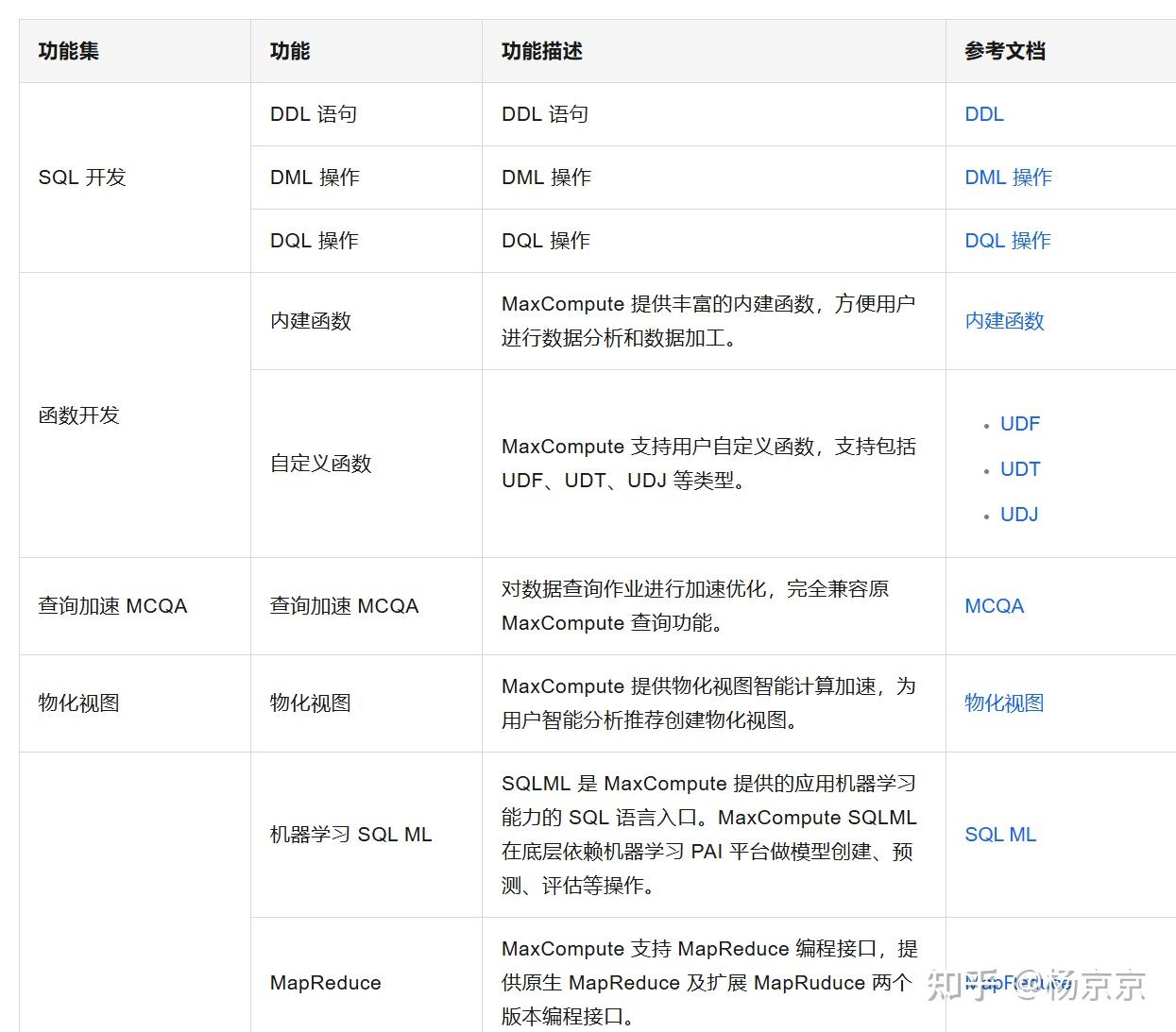 MaxCompute基础入门 - 知乎