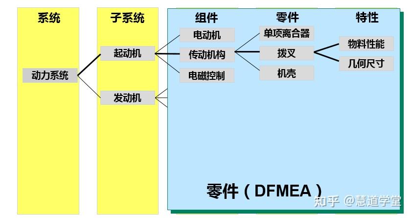 新版FMEA（2019版）DFMEA设计FMEA详解 - 知乎