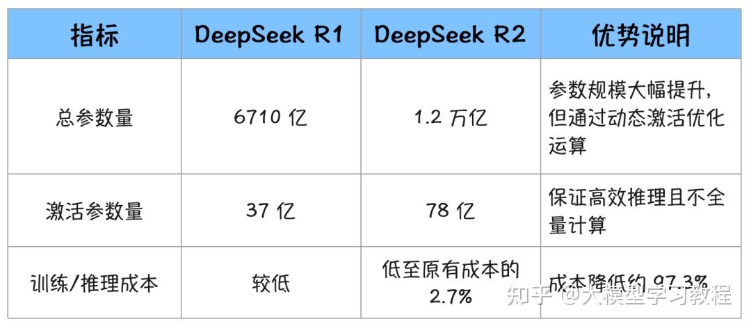 DeepSeek-R2升级来袭：算力飙升300%，AI世界的颠覆性变革！ - 知乎