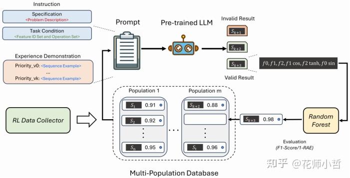 用LLM进行特征工程（Feature Engineering）的小调研 - 知乎