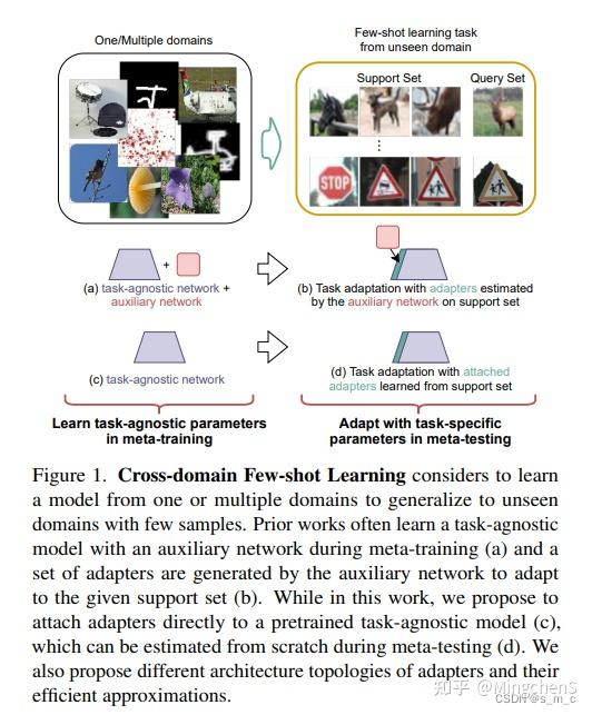 小样本跨域（cross-domain）系列工作 - 知乎