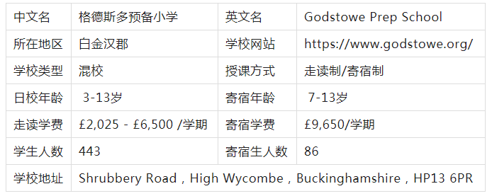 英国私立女校格德斯多预备小学 Godstowe Prep School - 知乎